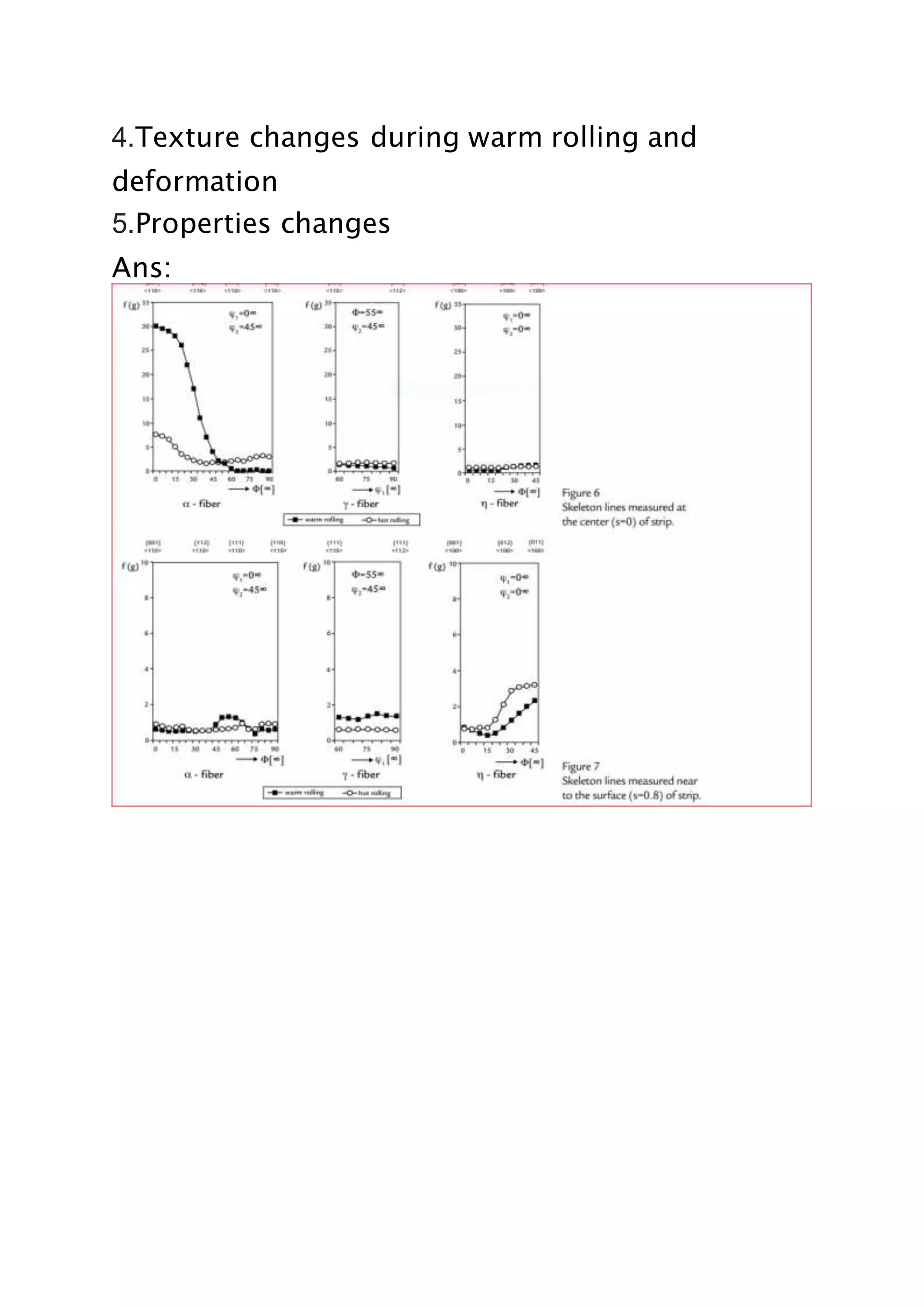 warm rolling and cube texture.docx | Geology | Science