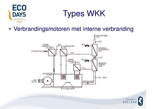 Warmtekrachtkoppeling | PDF