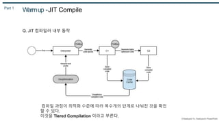 Warm up in JVM | PPT
