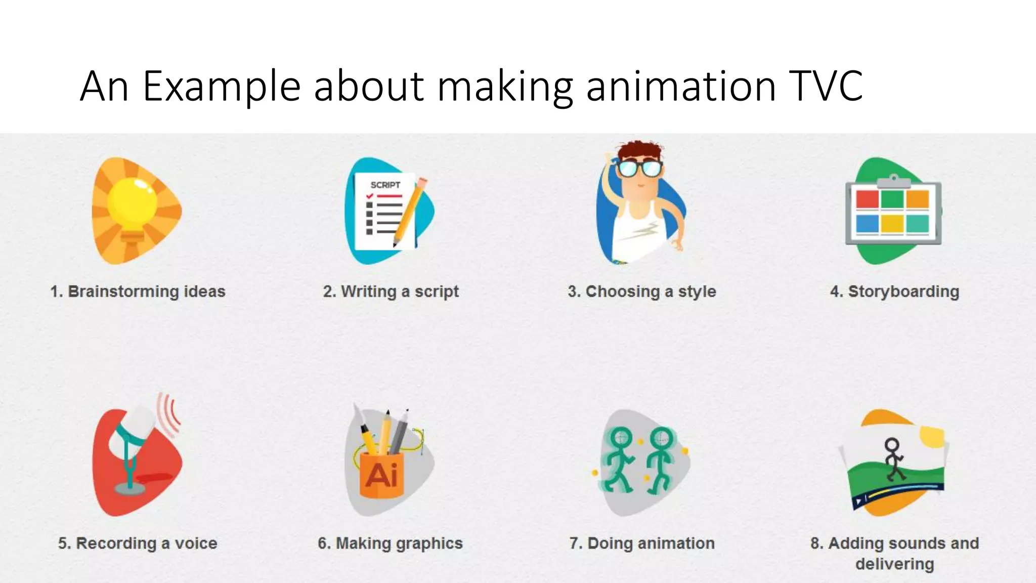 TVC production process | PDF