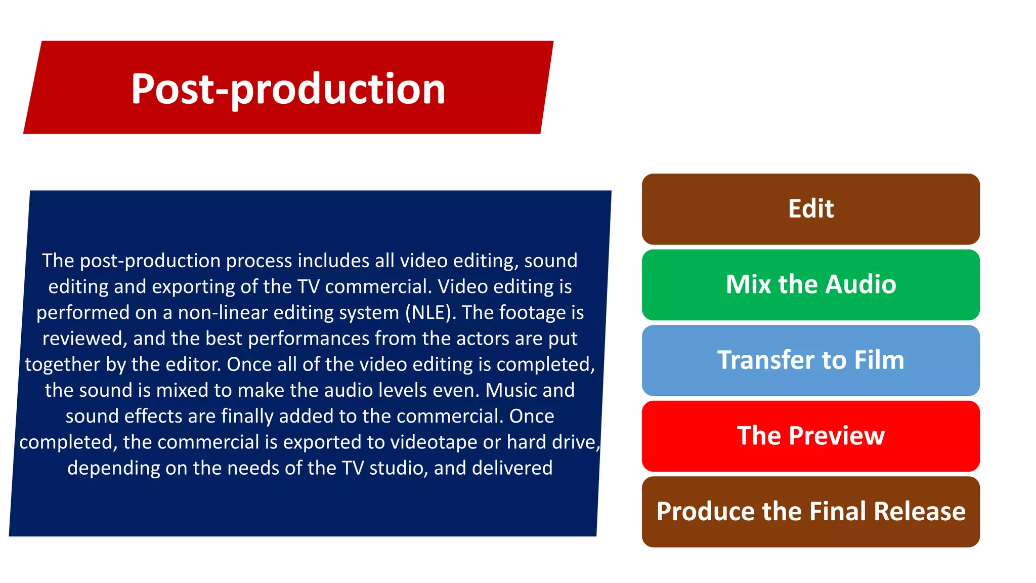 TVC production process | PDF