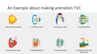 TVC production process | PDF
