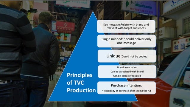 TVC production process | PDF