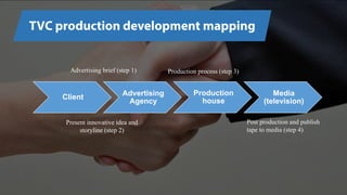 TVC production process | PDF