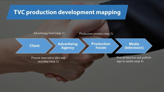 TVC production process | PDF