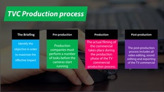 TVC production process | PDF
