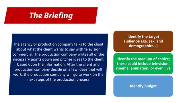 TVC production process | PDF
