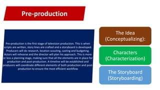 TVC production process | PDF