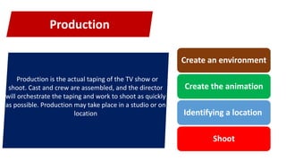 TVC production process | PDF