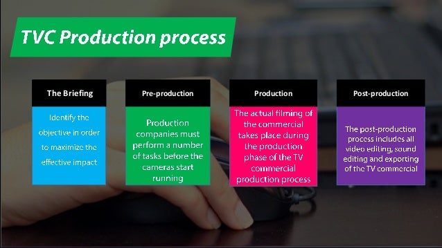 TVC production process