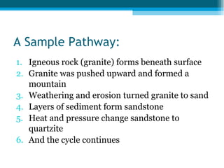 Rock Cycle Notes | PPT | Geology | Science