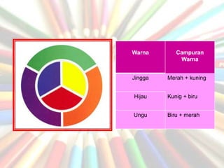 Warna | PPTX