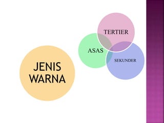 Warna | PPTX