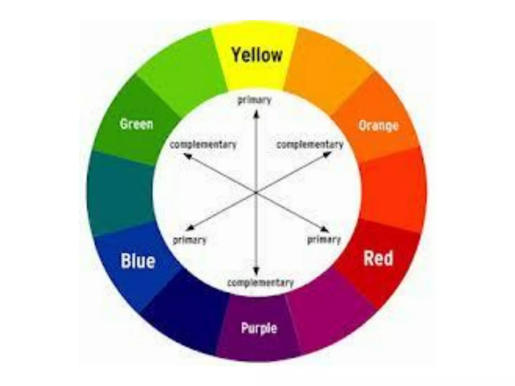Warna | PDF