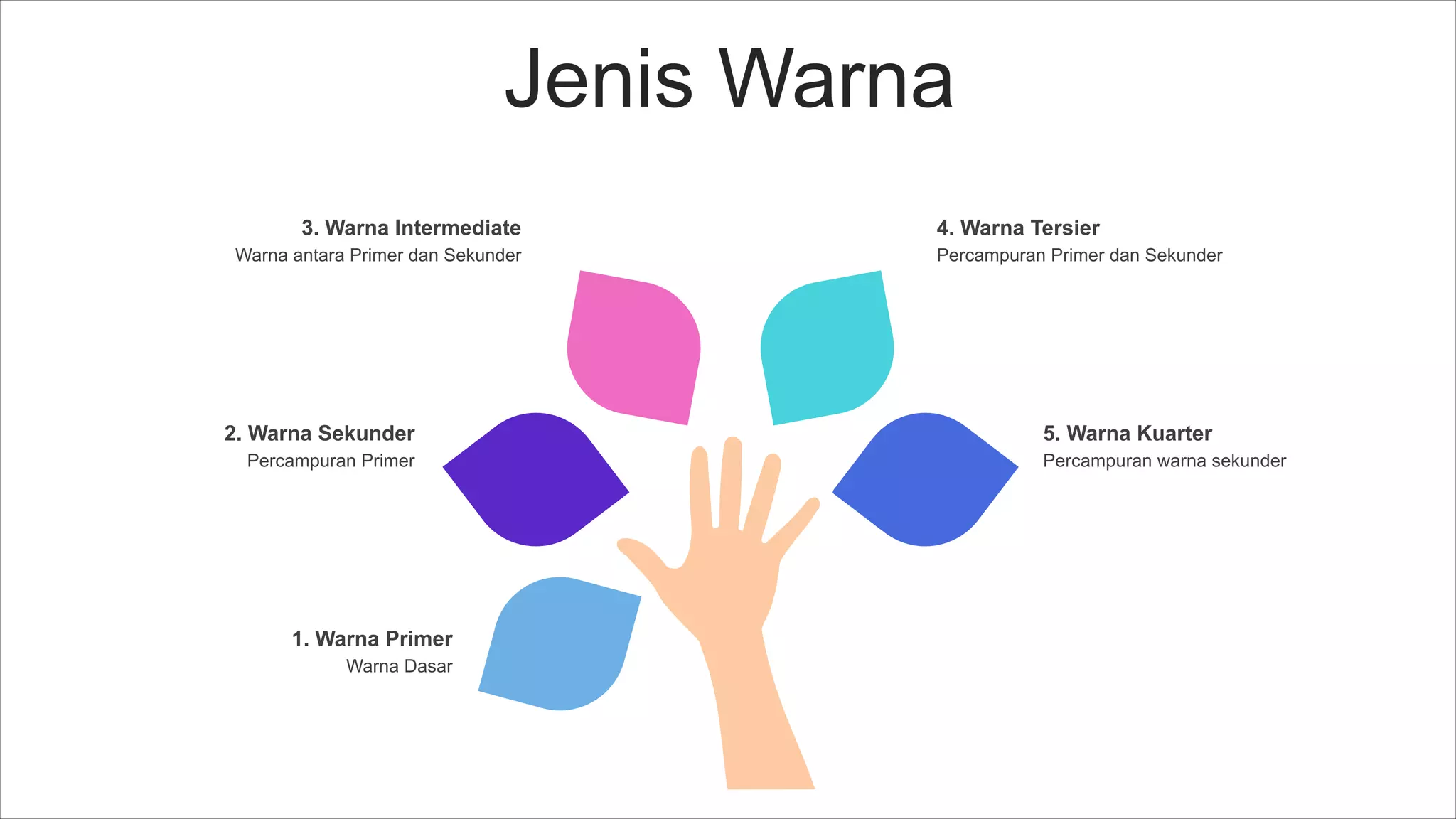 Warna | PDF