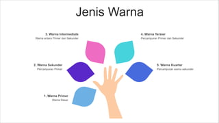 Warna | PDF