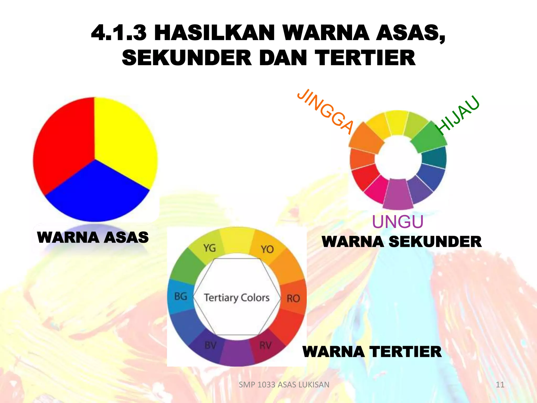 Warna dalam lukisan persembahan | PPTX
