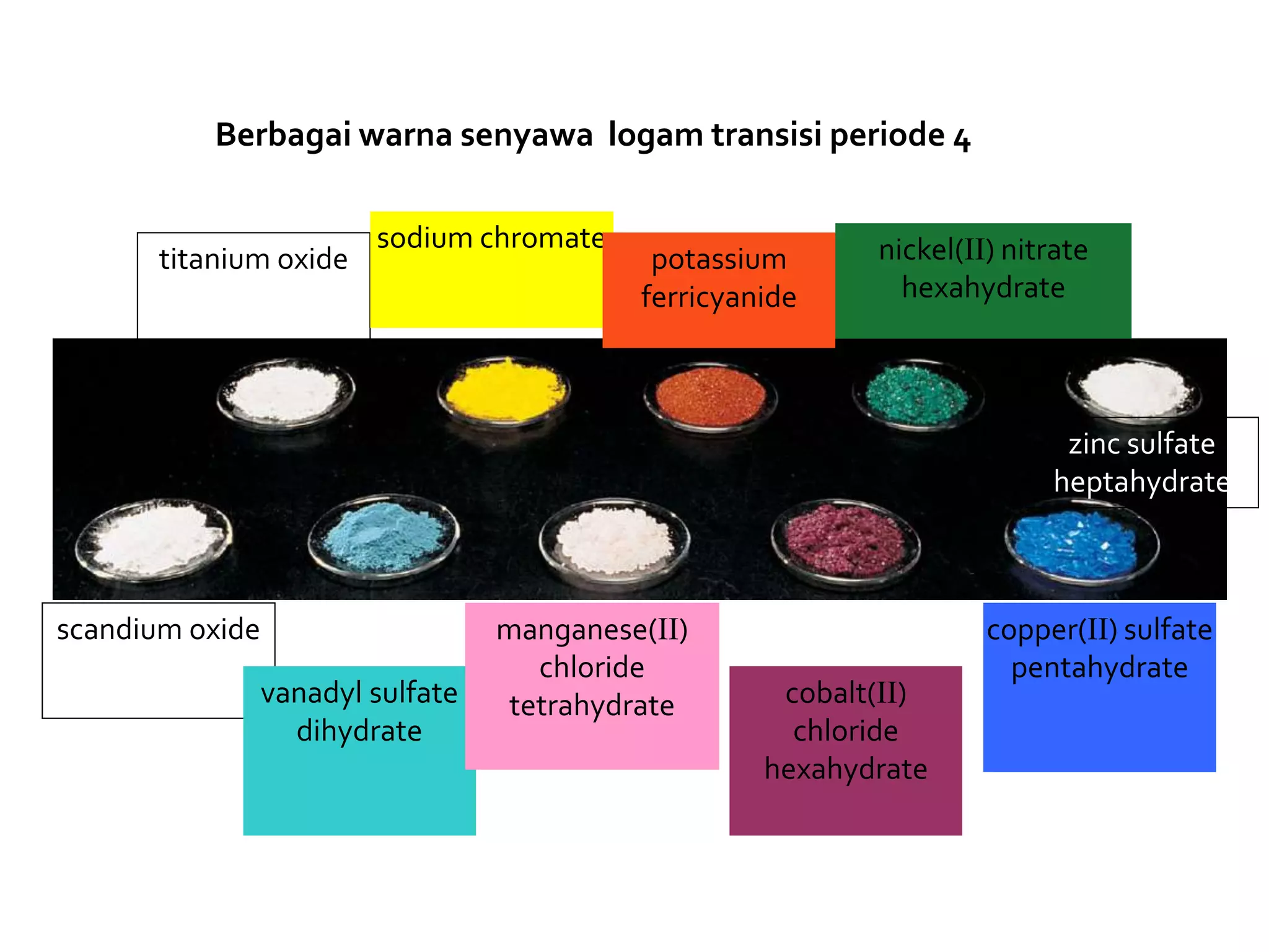 Warna & kemagnetan senyawa kompleks 2017 1 | PPTX
