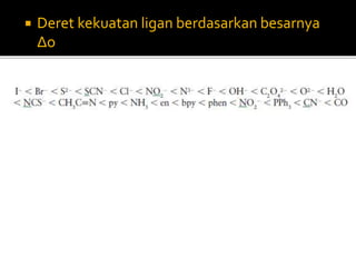 Warna & kemagnetan senyawa kompleks 2017 1 | PPT