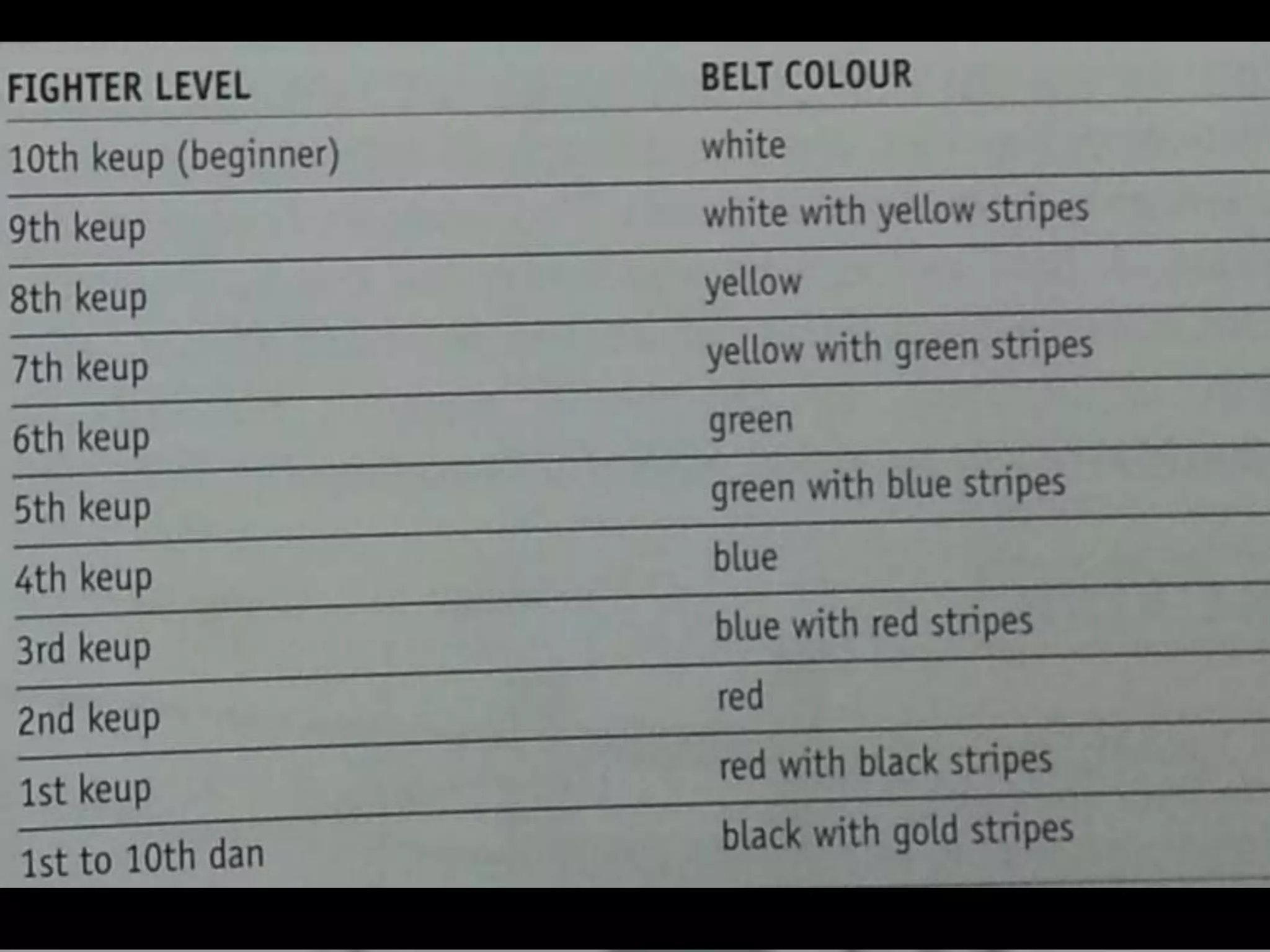 Warna tali pinggang dan peringkat | PPTX