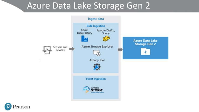 warner-DP-203-slides.pptx