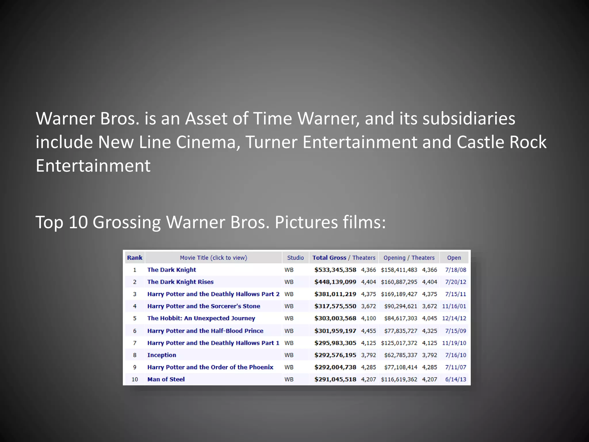 Warner Bros. Synergy and Convergence | PPTX