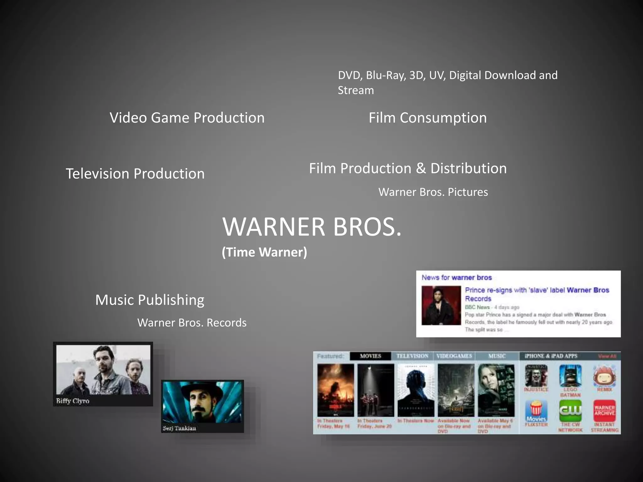 Warner Bros. Synergy and Convergence | PPTX