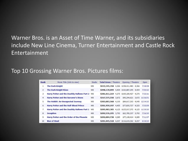 Warner Bros. Synergy and Convergence | PPTX
