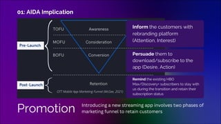 HBO Tap Marketing Plan.pdf
