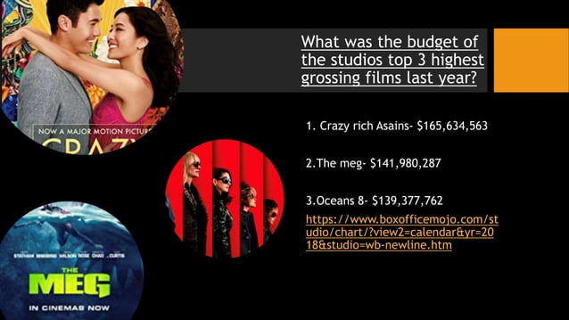 Warner bros & Belstone presentation | PPT