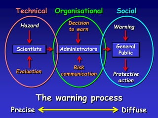 Warning and Evacuation | PDF | Geography | Science