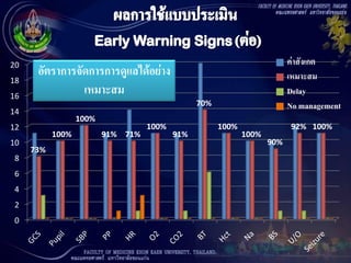 Warning sign iicp | PDF