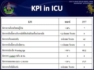 Warning sign iicp | PDF