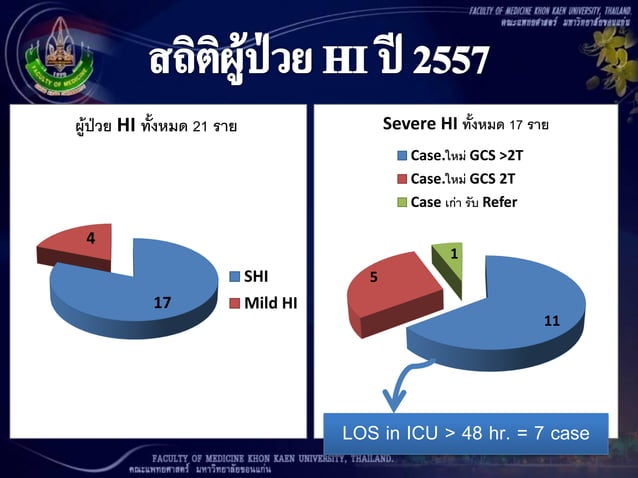 Warning sign iicp | PDF