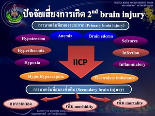 Warning sign iicp | PDF