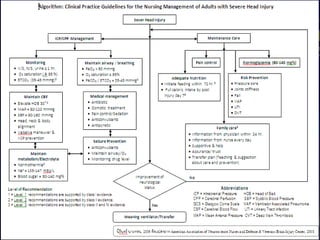 Warning sign iicp | PDF