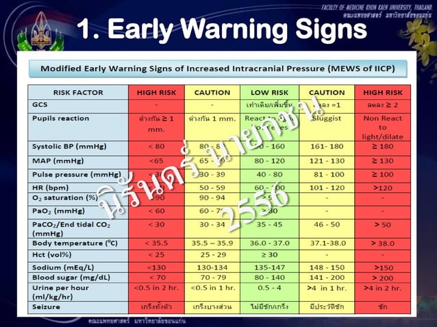 Warning sign iicp | PPT