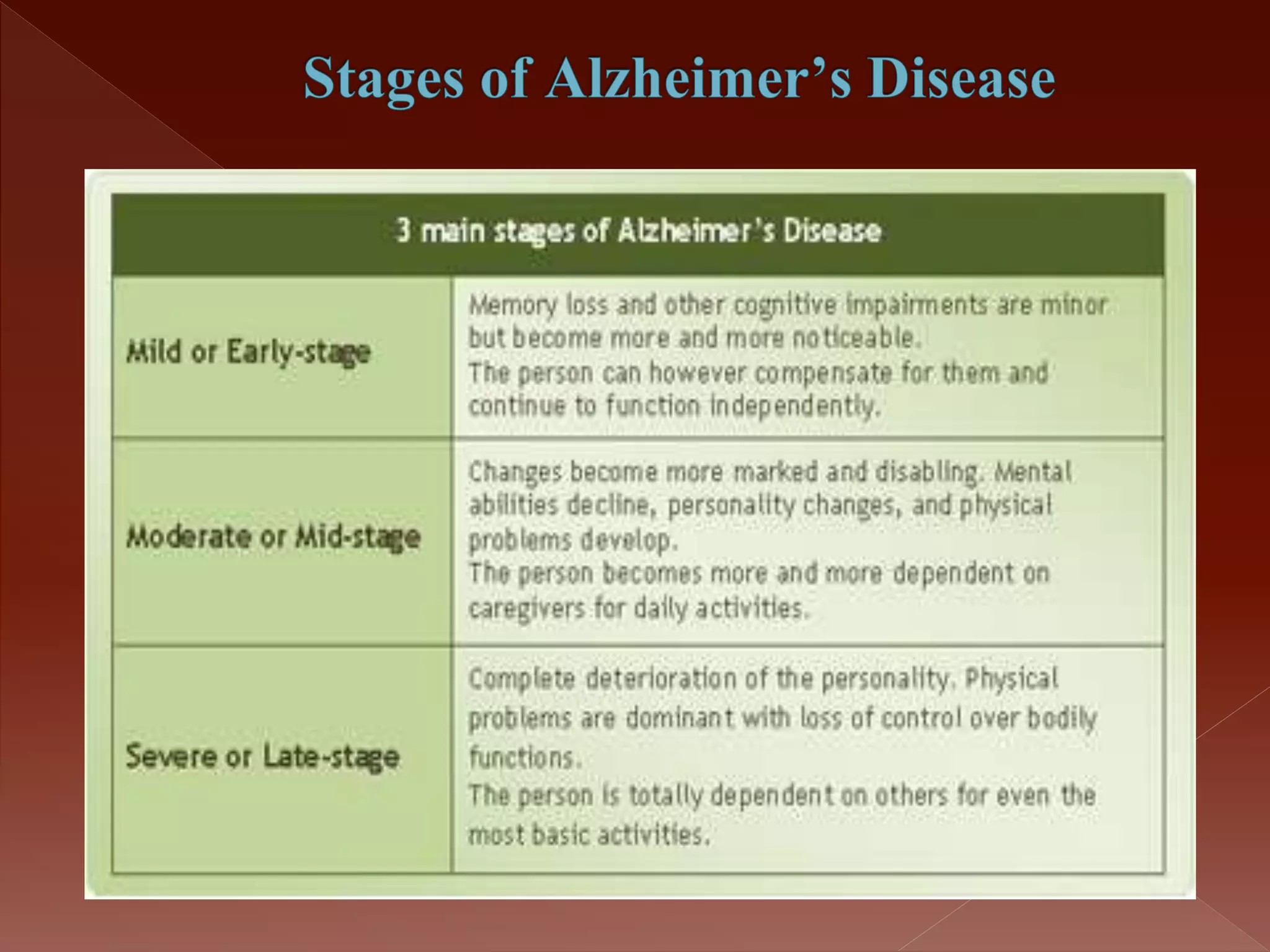 Warning Signs of Alzheimer’s disease | PPTX