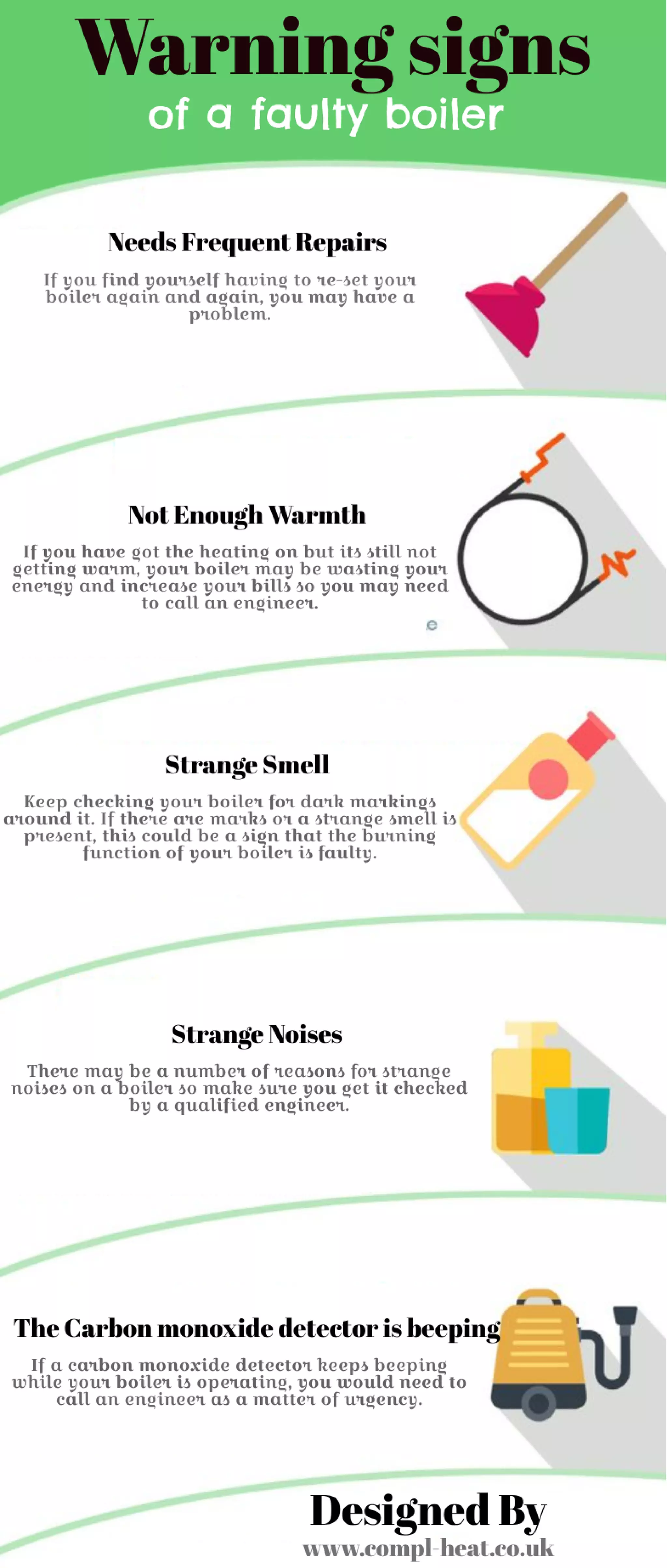 Warning signs of a faulty boiler | PDF