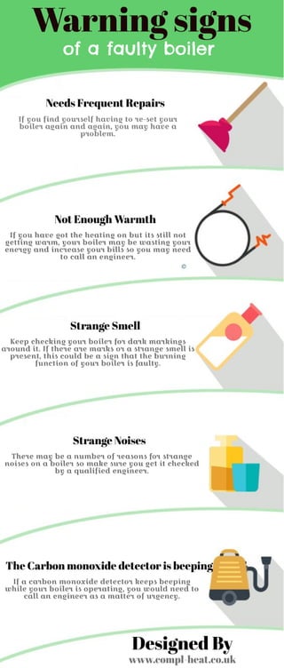 Warning signs of a faulty boiler | PDF