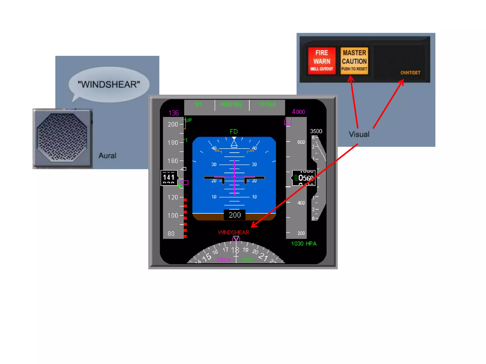 B 737NG Warning systems. | PPTX