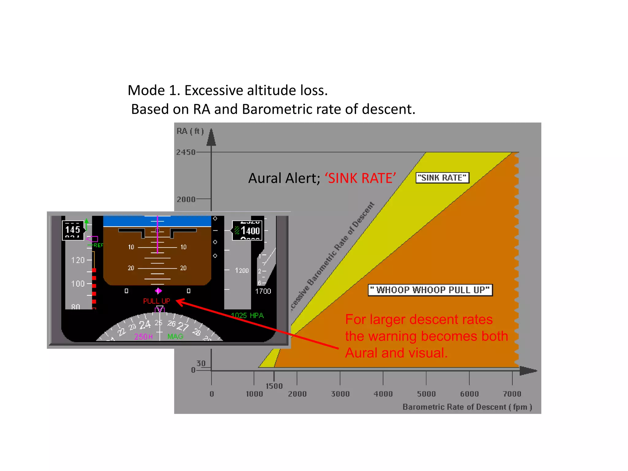 B 737NG Warning systems. | PPTX