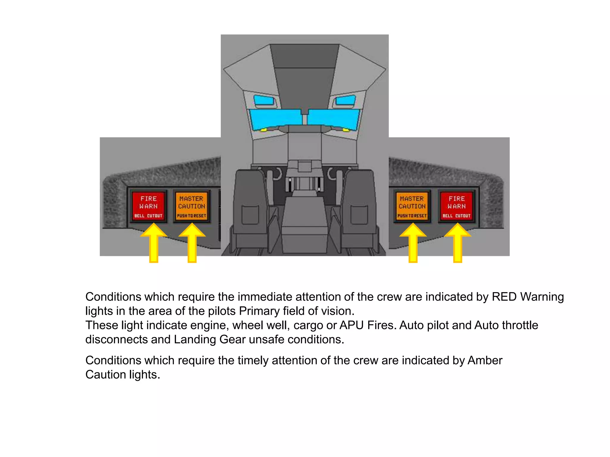 B 737NG Warning systems. | PPTX