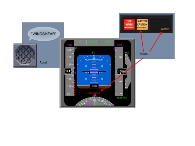 B 737NG Warning systems. | PPTX | Air Travel | Travel Type