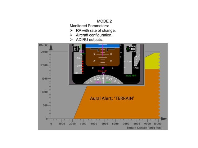 B 737NG Warning systems. | PPTX | Air Travel | Travel Type
