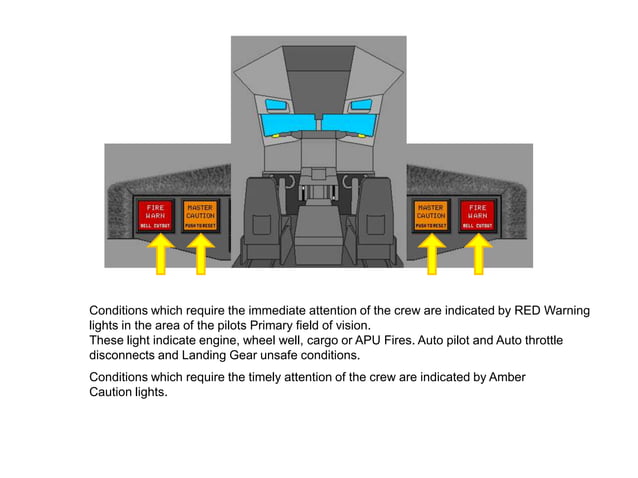 B 737NG Warning systems. | PPTX | Air Travel | Travel Type