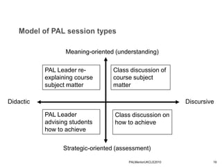 Peer assisted learning | PPTX