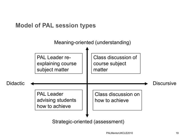 Peer assisted learning | PPT