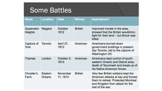 War of 1812 ppt | PPTX