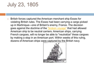 War of 1812 Timeline | PPTX